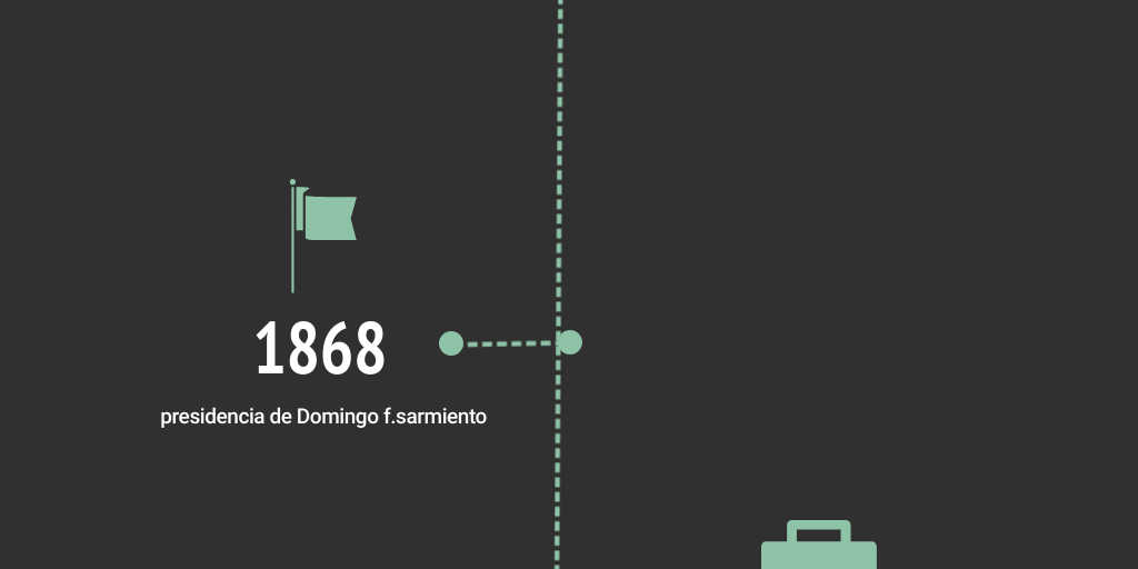 Timeline Dark Infographic by Danilo Crespi - Infogram