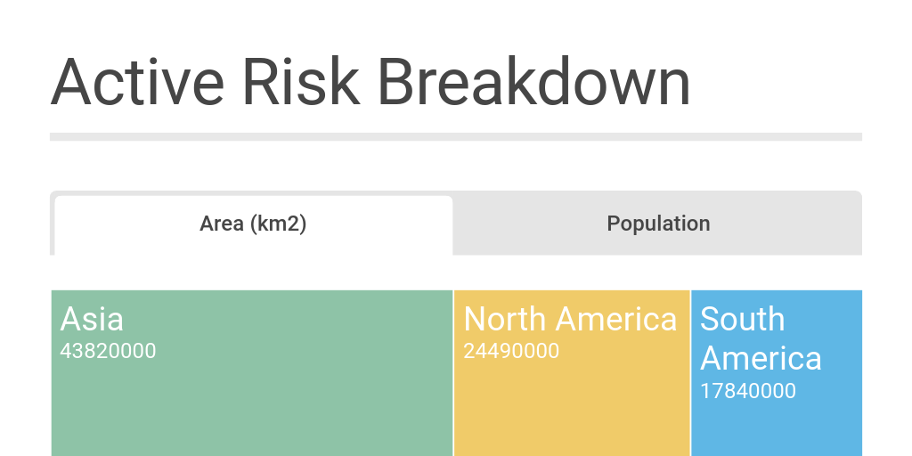 Treemap Chart - Infogram