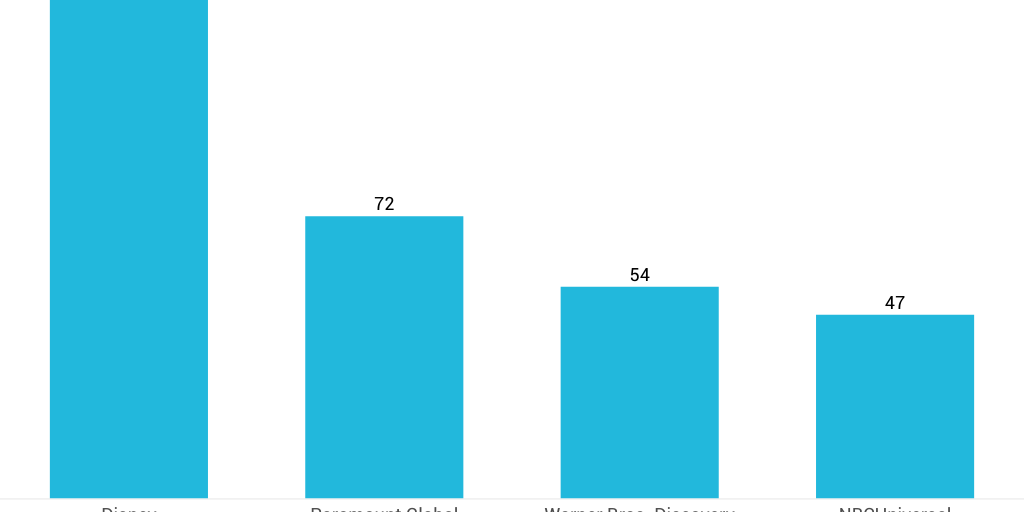 Insight Chart: Powerful licensing content by Ampere Team - Infogram
