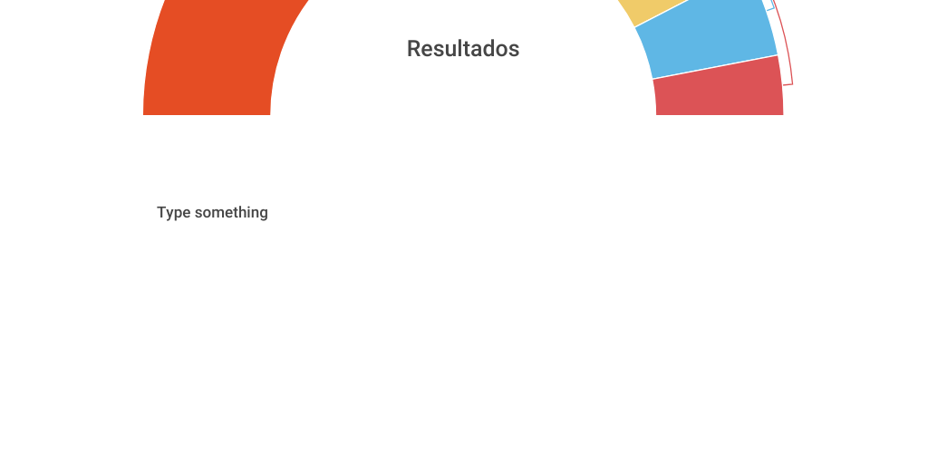 Copy: Semi circle Chart by Pedro Henrique - Infogram