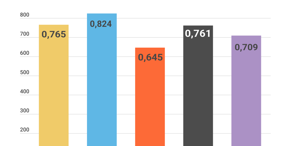 Bar Stacked Chart by s2 enayaaa - Infogram