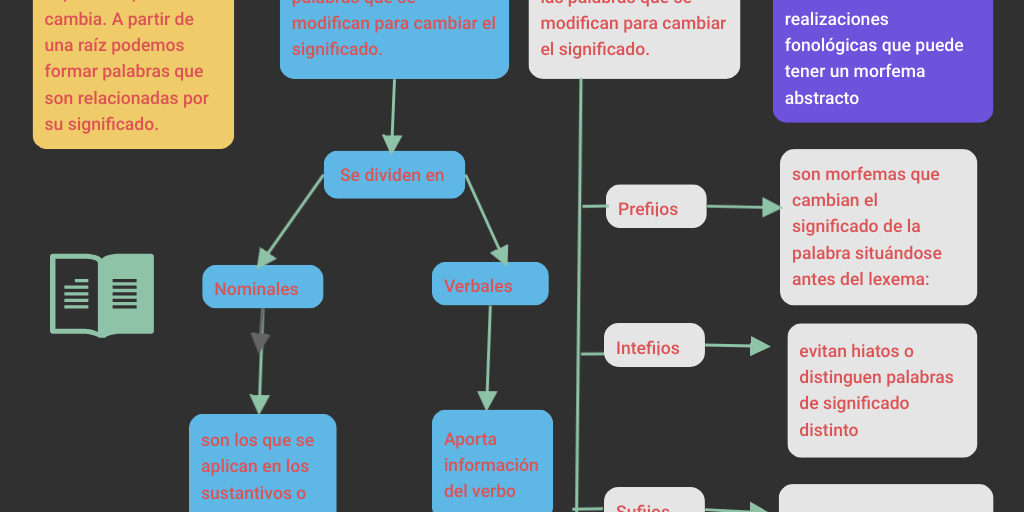 Infografia #1. Elementos morfológicos - Infogram