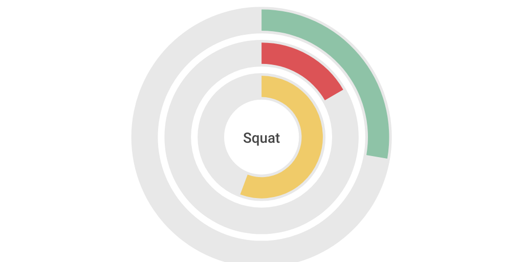 Radial Chart by Jamie Schmill - Infogram