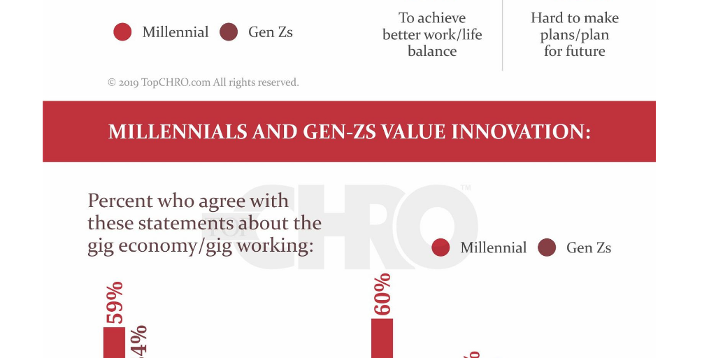 Top Motivators for Millennials and Gen-Z Workforce (Infographic) - Infogram