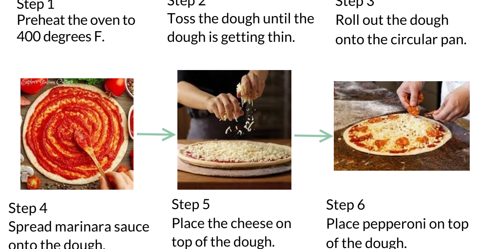 How To Make a Pizza_Cobb by Miranda Cobb - Infogram