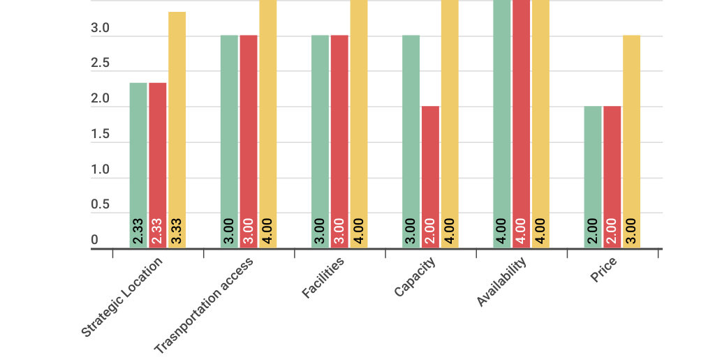 Column Grouped Chart - Infogram