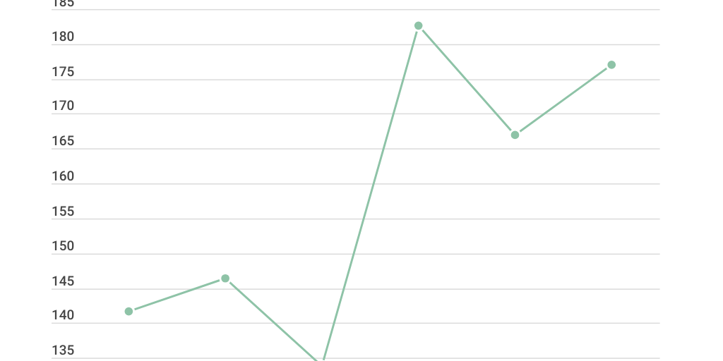 Line Chart by Stella Oiê - Infogram
