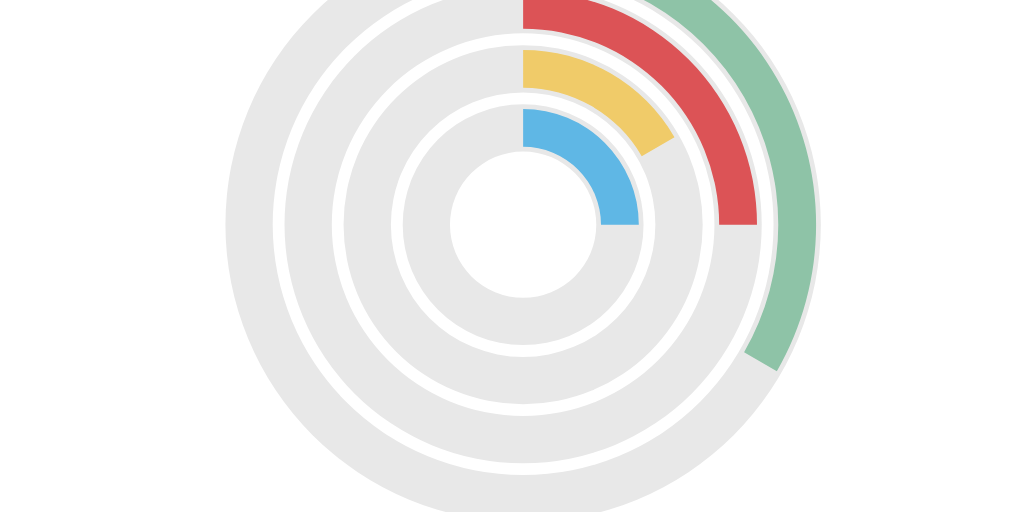 Radial Chart by CAMILA Rodriguez - Infogram