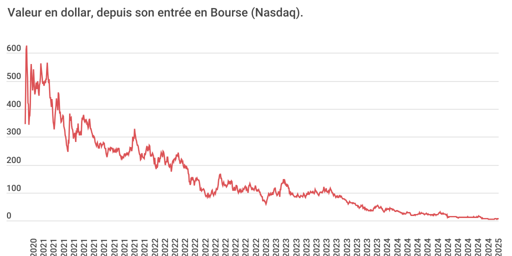 Cours Luminar by La Libre Eco IPM - Infogram