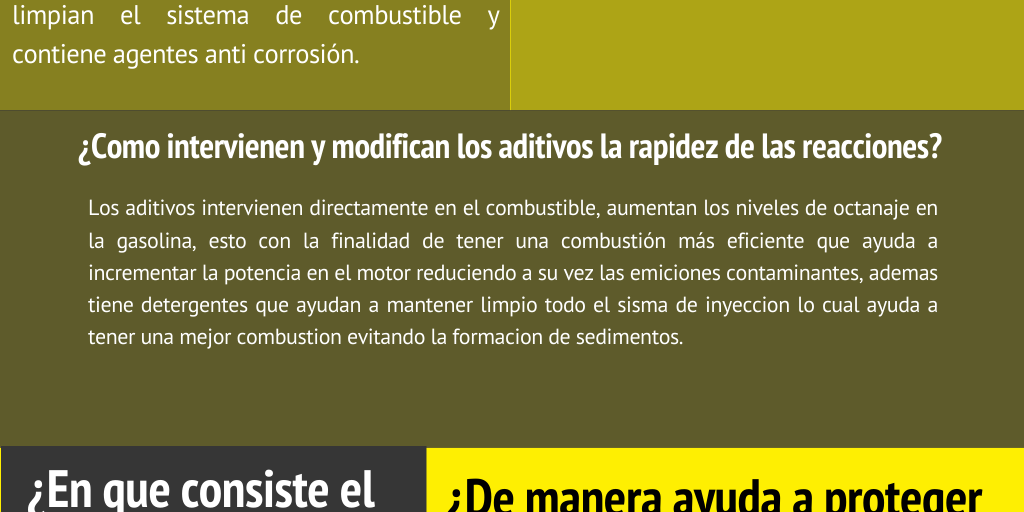 Actividad Integradora 2 Módulo 15. - Infogram