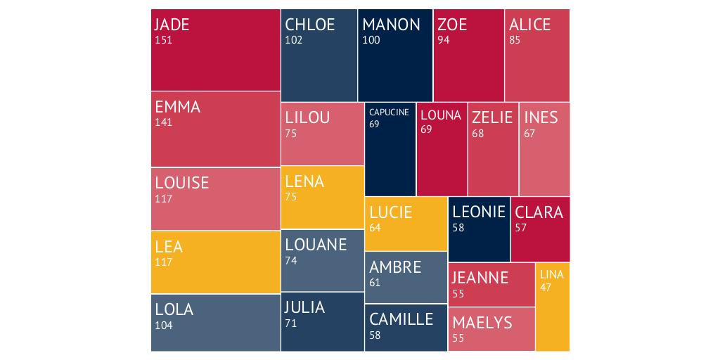 les-25-pr-noms-f-minins-les-plus-donn-s-dans-le-pas-de-calais-en-2015