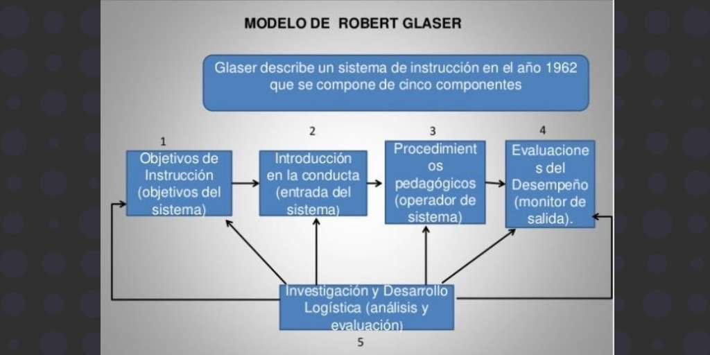 Robert Glaser by Pablo Rodrigo Lozano Altamirano - Infogram