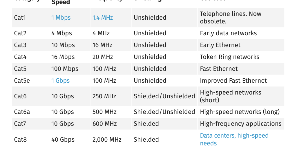Ethernet Cables Cheat Sheet by Techopedia Infographics - Infogram