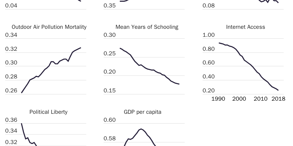 Infogram Example: Global inequality weighted gini coefficients for ...
