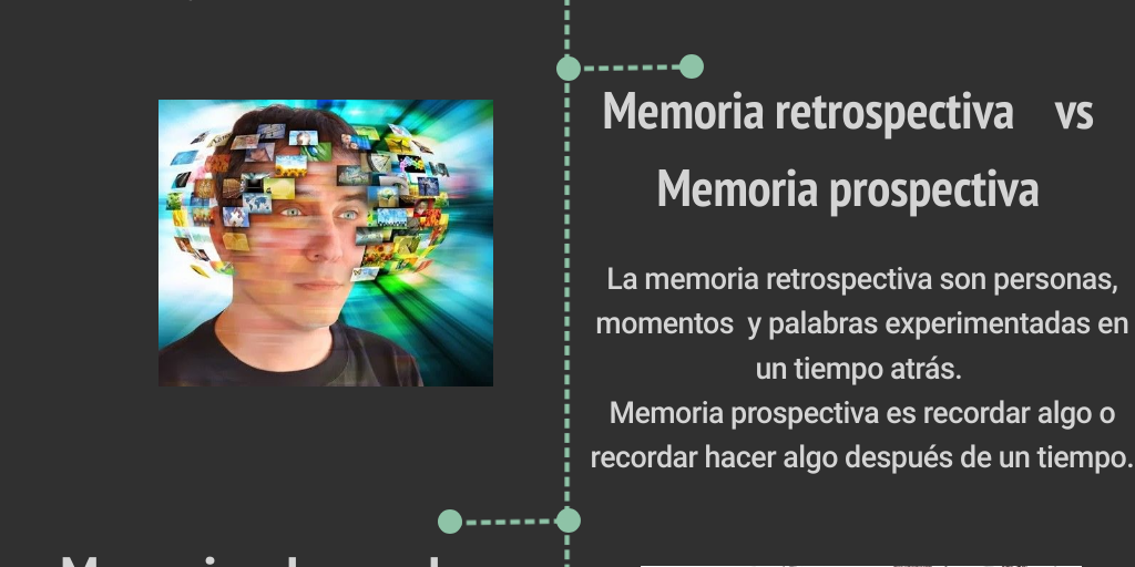 Timeline Dark Infographic by Lizbeth Vega - Infogram