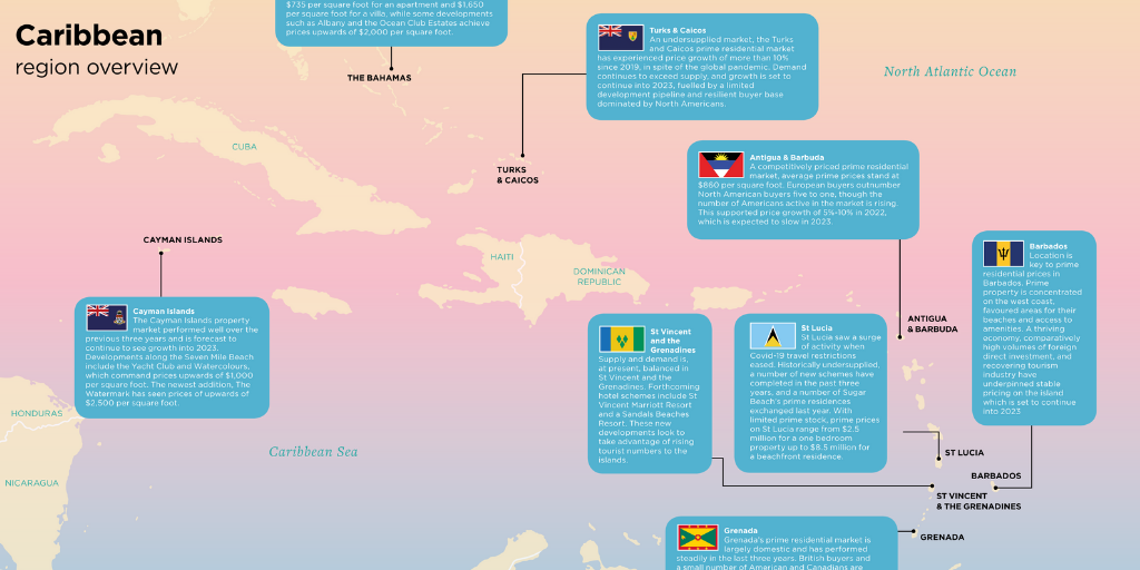Caribbean Region Overview v2 by Residential Division Marketing - Infogram