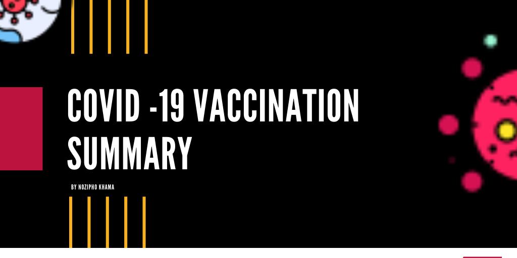 Covid-19 Vaccination Summary by Nozipho Khama - Infogram