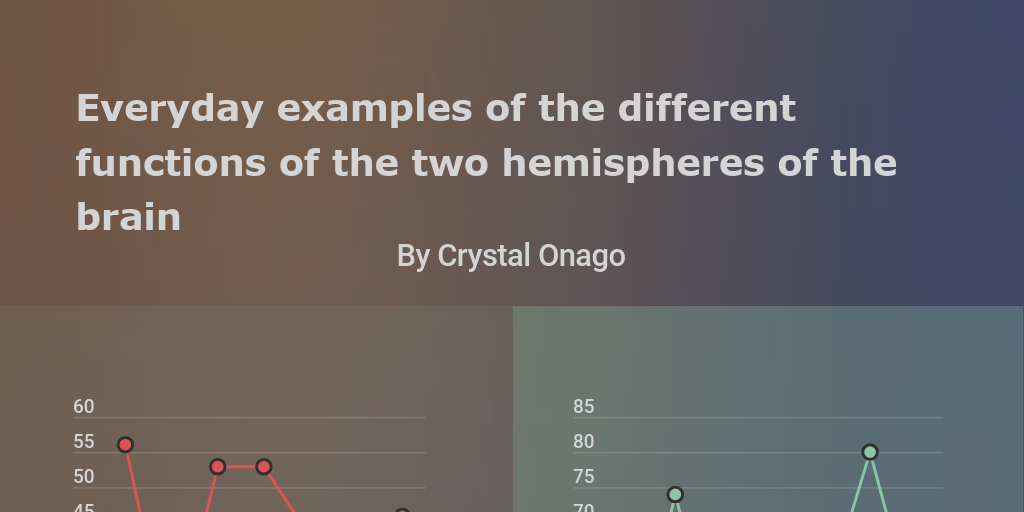Everyday examples of the different functions of the two hemispheres of ...