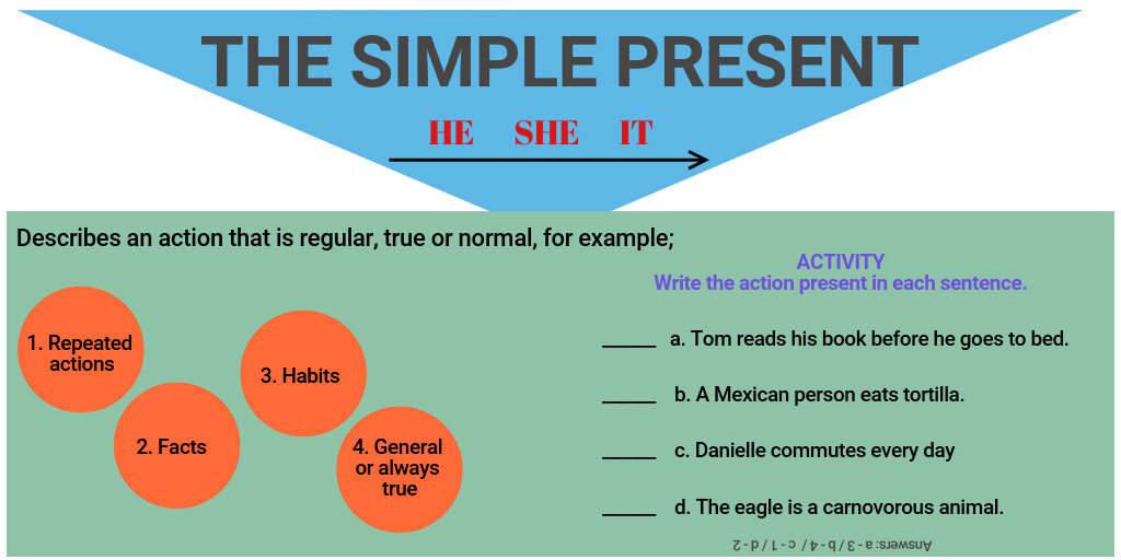 Simple Present - Infogram