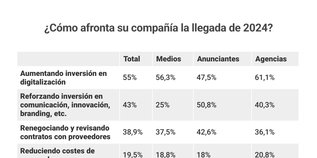 Expectativas 2024 - cómo afronta la compañía 2024 by IPMARK DARETAIL ...