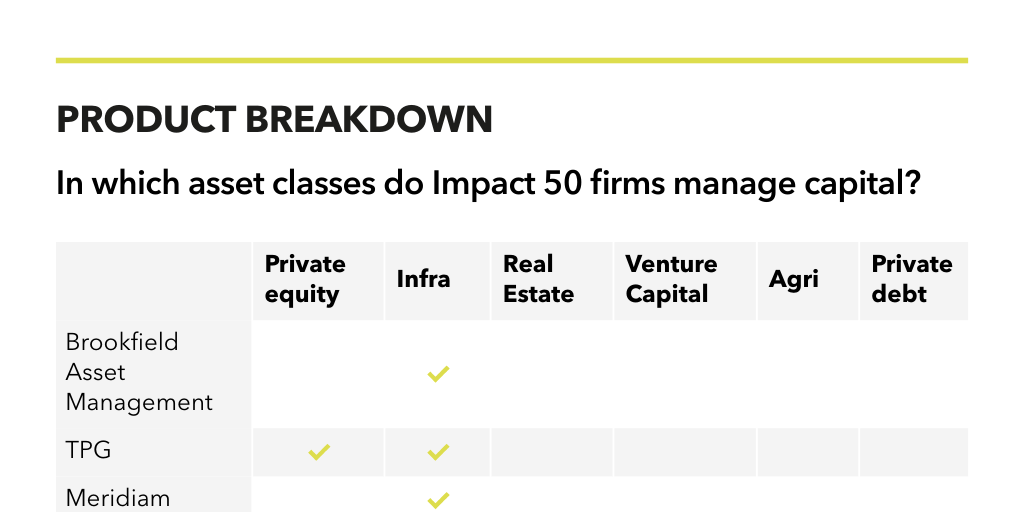 Asset Class Table By New Private Markets Infogram