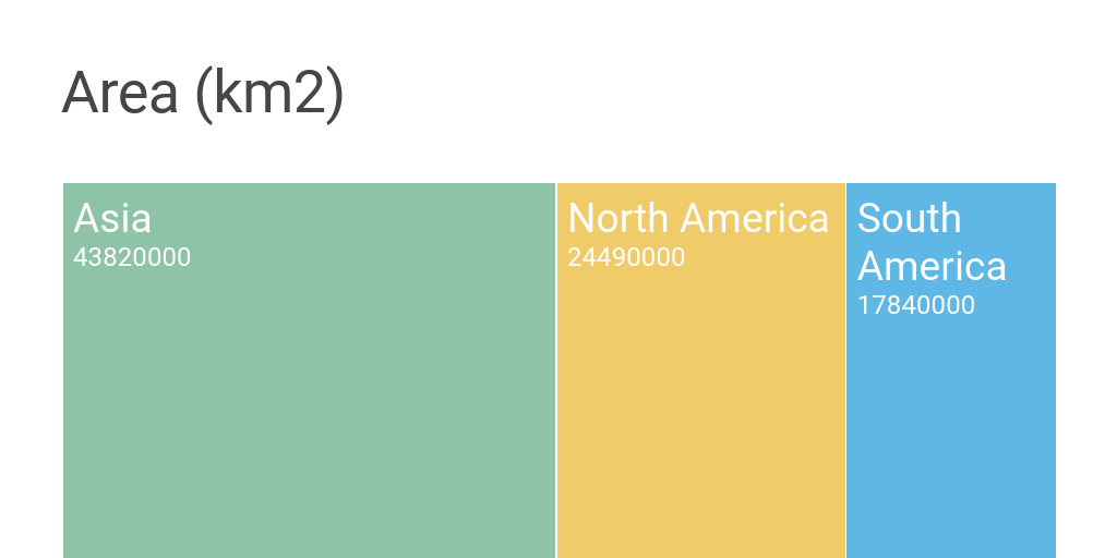 Treemap Chart - Infogram