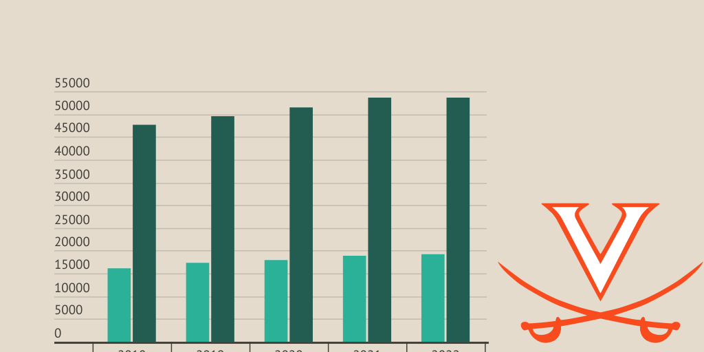 Busy Charts by Briggs Hanson - Infogram