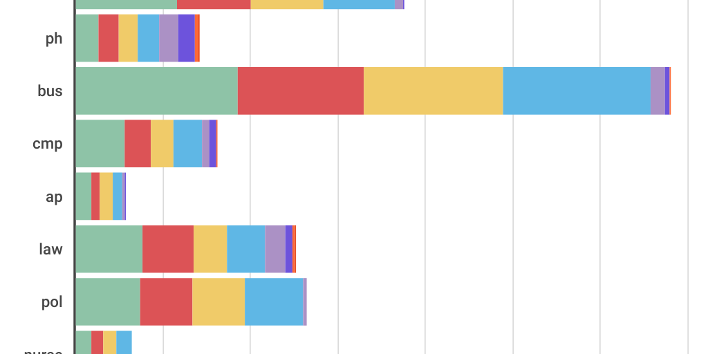รายงานทดสอบ by REG UBU Ubon Ratchathani University - Infogram