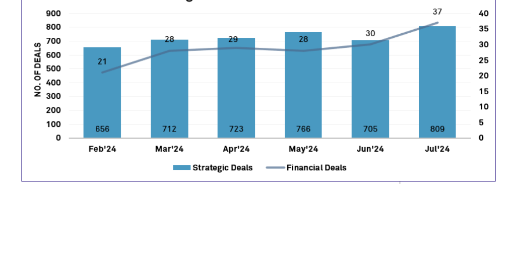 Chinese: July 2024: M&A Activity By Country, Sector by MI - Segment ...