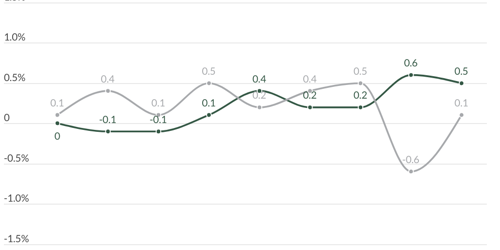 Personal income and outlays Feb 2025 - Figure 1 by pymntsteam - Infogram