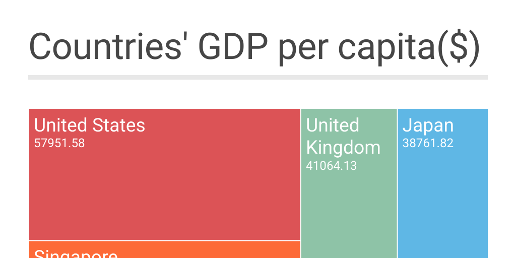 Treemap for countries' GDP per capita - Infogram