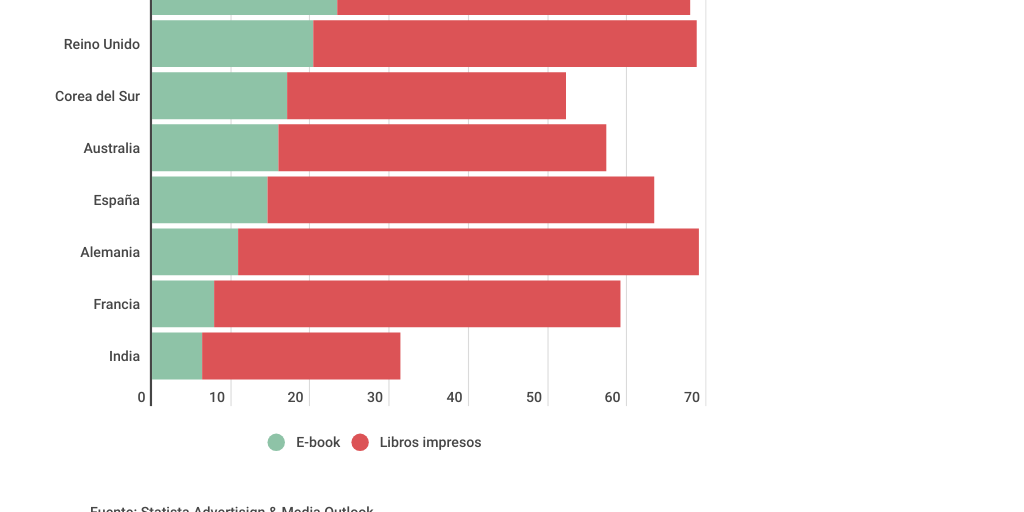 Bar Stacked Chart - Infogram