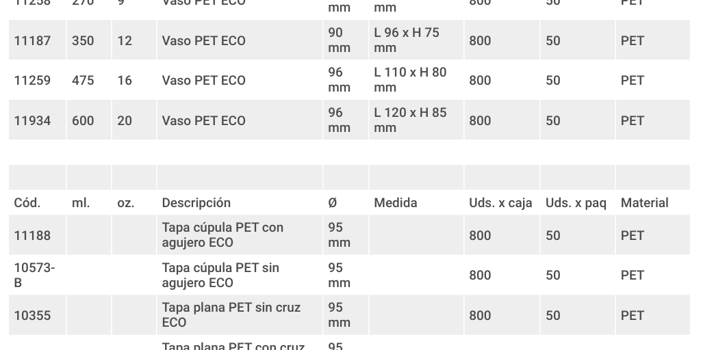 Table Chart by Gonzalo Otero - Infogram
