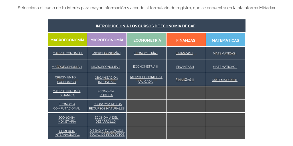 TABLA MOOCS ECONOMIA by CAF banco de desarrollo de América Latina ...