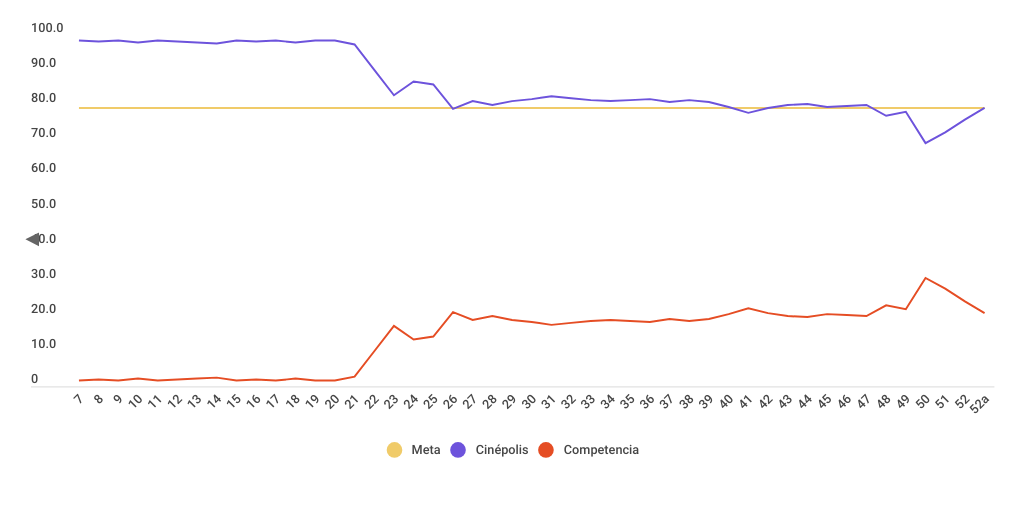 Line Chart by DANIEL ALEJANDRO JIMÉNEZ FLORES - Infogram