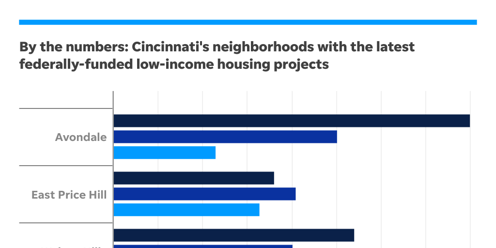 Demos of Cincy's poor, Black Neighborhoods by Cincinnati Enquirer ...