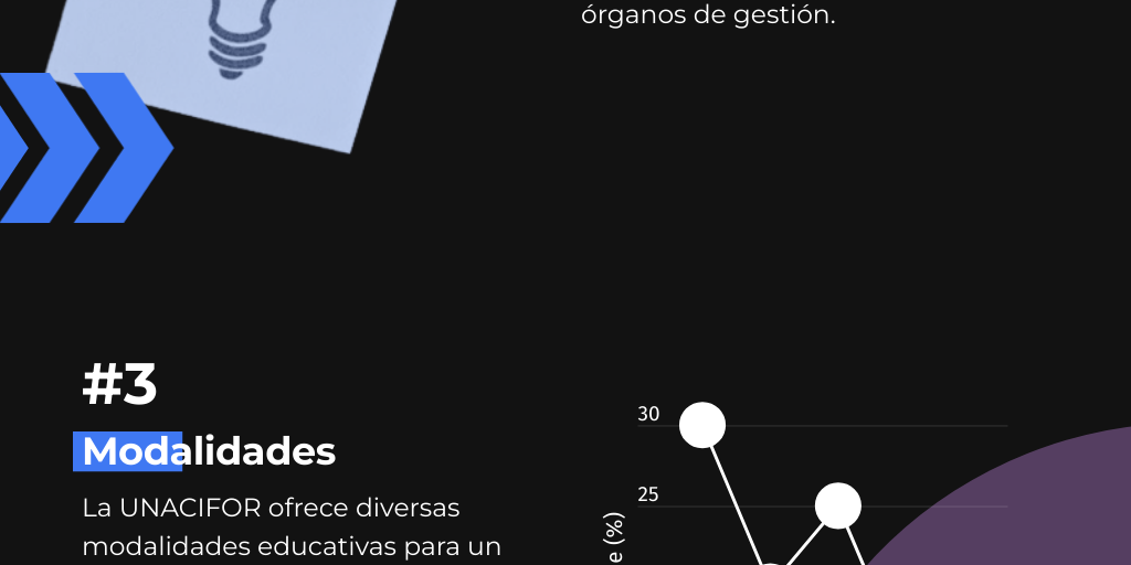 Funcionamiento de UNACIFOR by Isaias Zuniga - Infogram