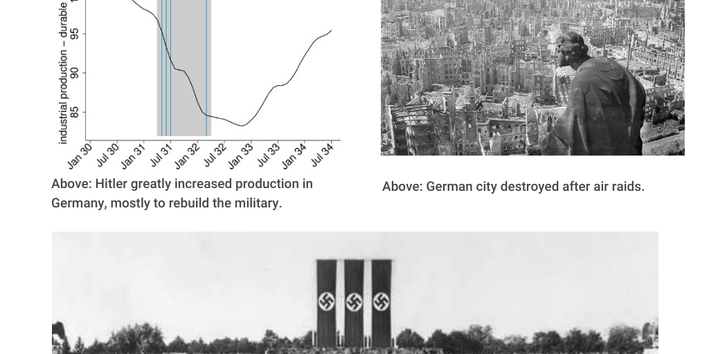Adolf Hitler Infographic by Isaac Hutchins - Infogram