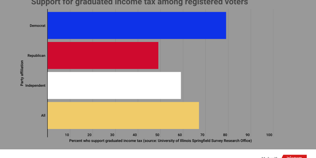 Graduated Income tax updated - Infogram