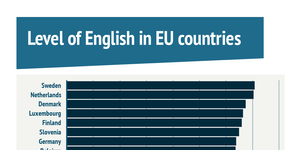 EU English levels - Infogram