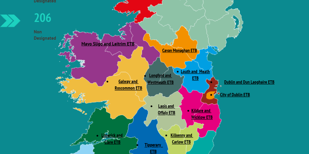 Find an ETB by ETBI - Infogram