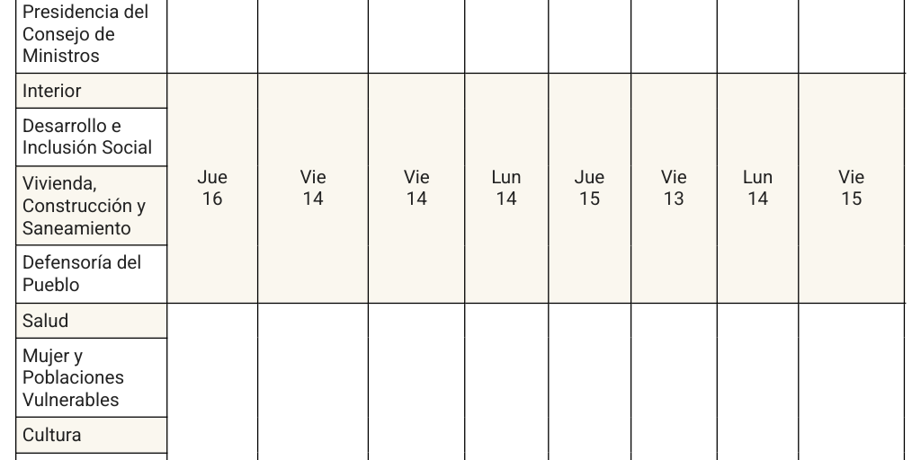 Cronograma de pagos anual mensualizado de pensiones (Decreto Ley N ...