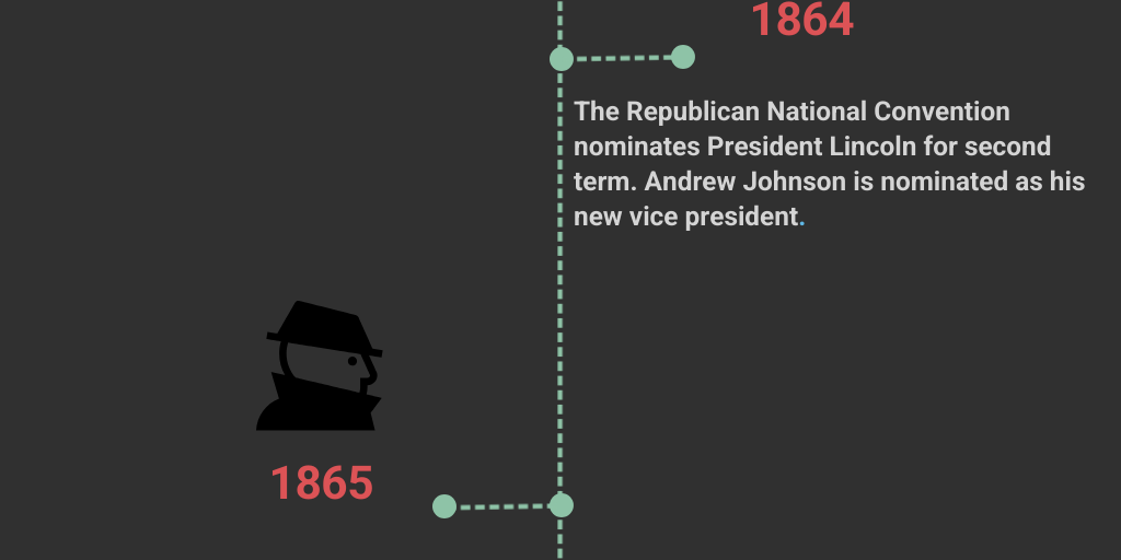Timeline Dark Infographic by Charly Watson - Infogram