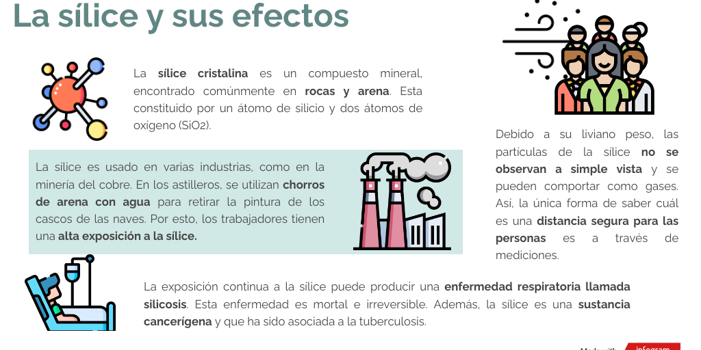 La sílice y sus efectos by Catalina Muñoz - Infogram