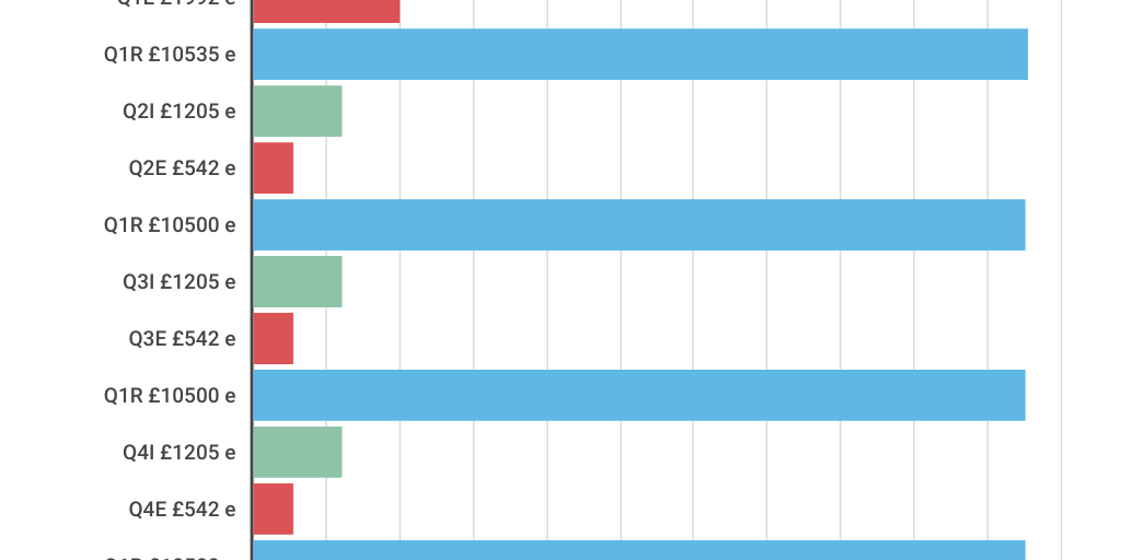 Copy: Radial Chart by Laurie Shea - Infogram