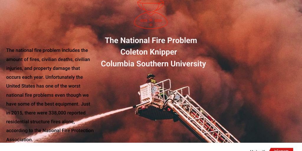 National Fire Problem - Infogram