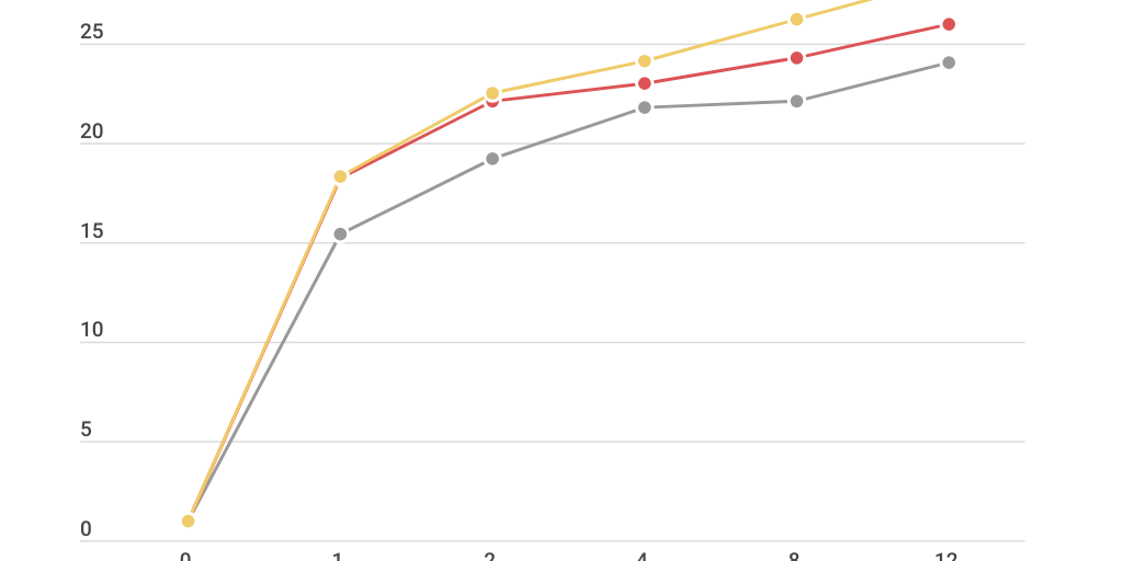 Line Chart by Sofía Estupiñan - Infogram