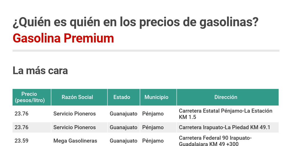 quien es quien premium - Infogram