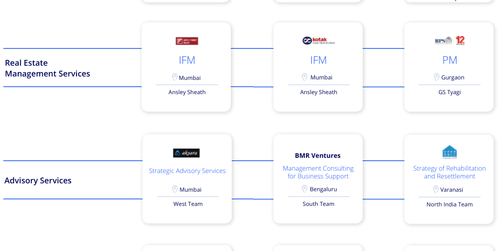 EU-Q1 2025-Client_successes by Colliers APAC - Infogram