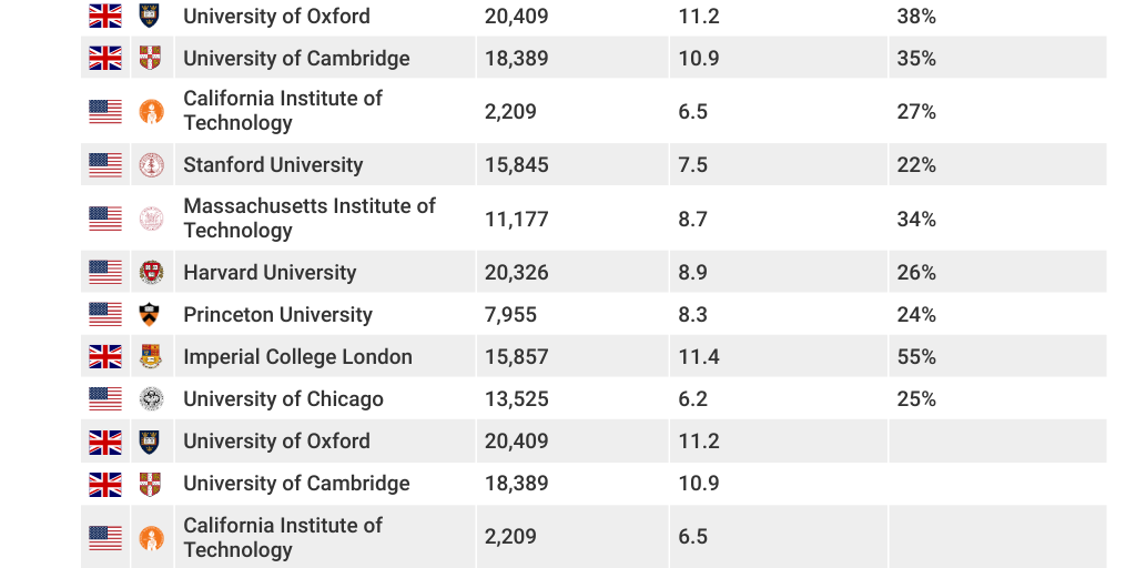 Table Chart by Amanda Cgs - Infogram
